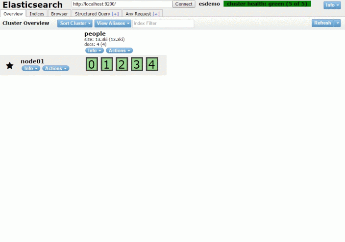 My Elasticsearch Tools List Jptotojp 